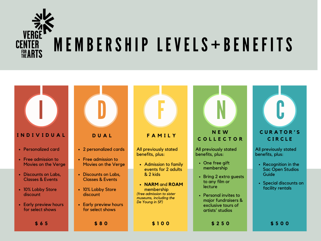 Introduction to Risography Printing - Verge Center for the Arts